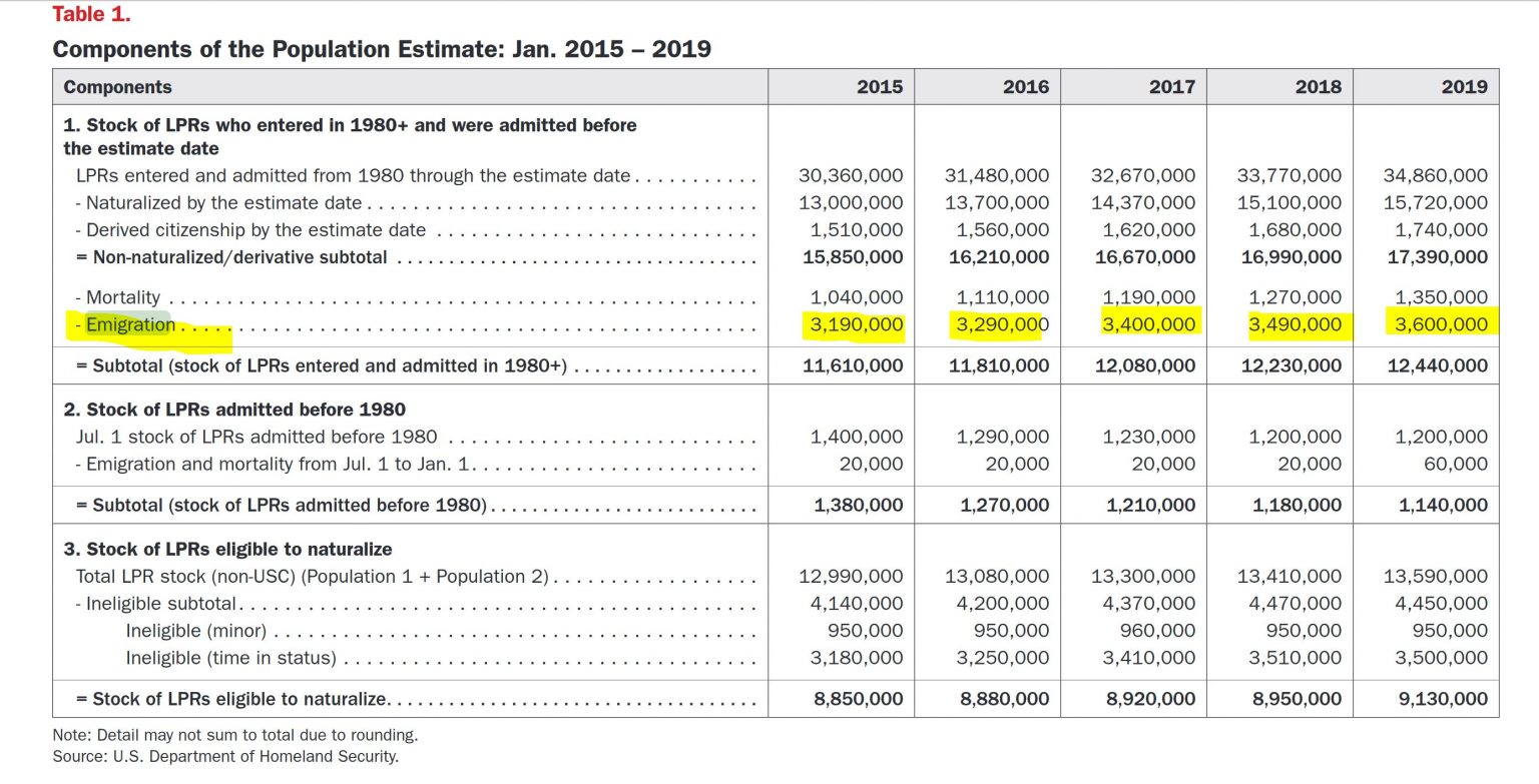 LPR archivos - Tax-Expatriation